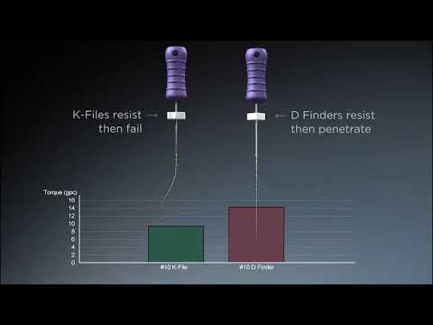Mani D Finder Root Canal Orifice Locating Files - YouTube
