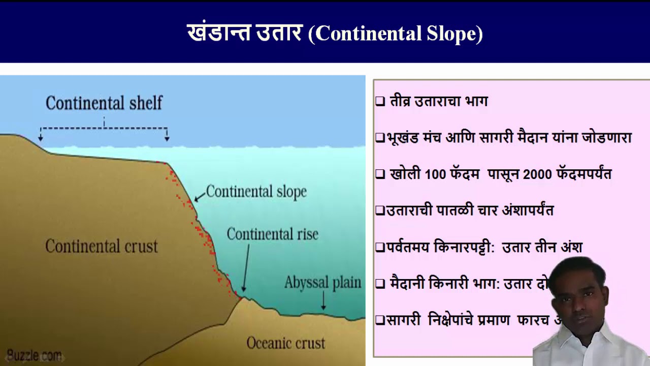 Ocean Relief Features (UPSC/MPSC) - YouTube