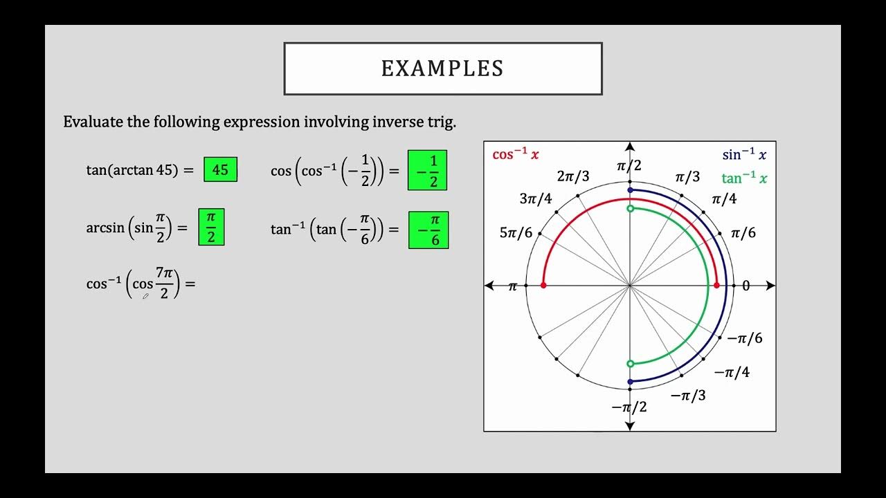 Precalculus - Chapter 4.7.3 Inverse Properties of Trig Functions - YouTube