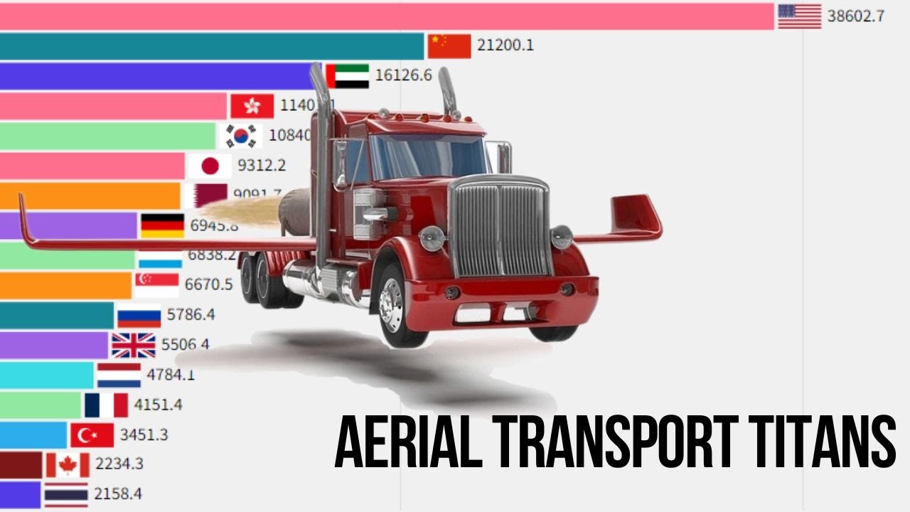 Air Cargo Transportation TOP Ranking of Leading Countries by Cargo ...
