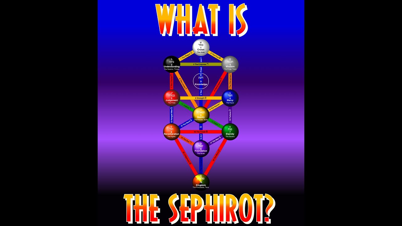 What Is The Sephirot? - YouTube