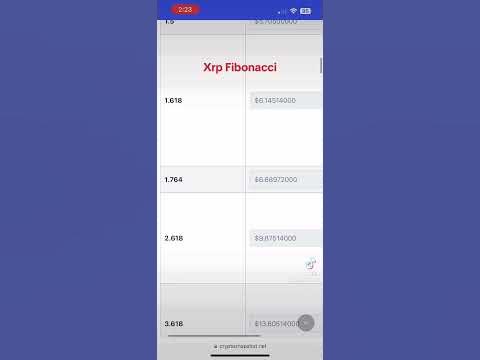 Xrp Fibonacci 2025 - YouTube