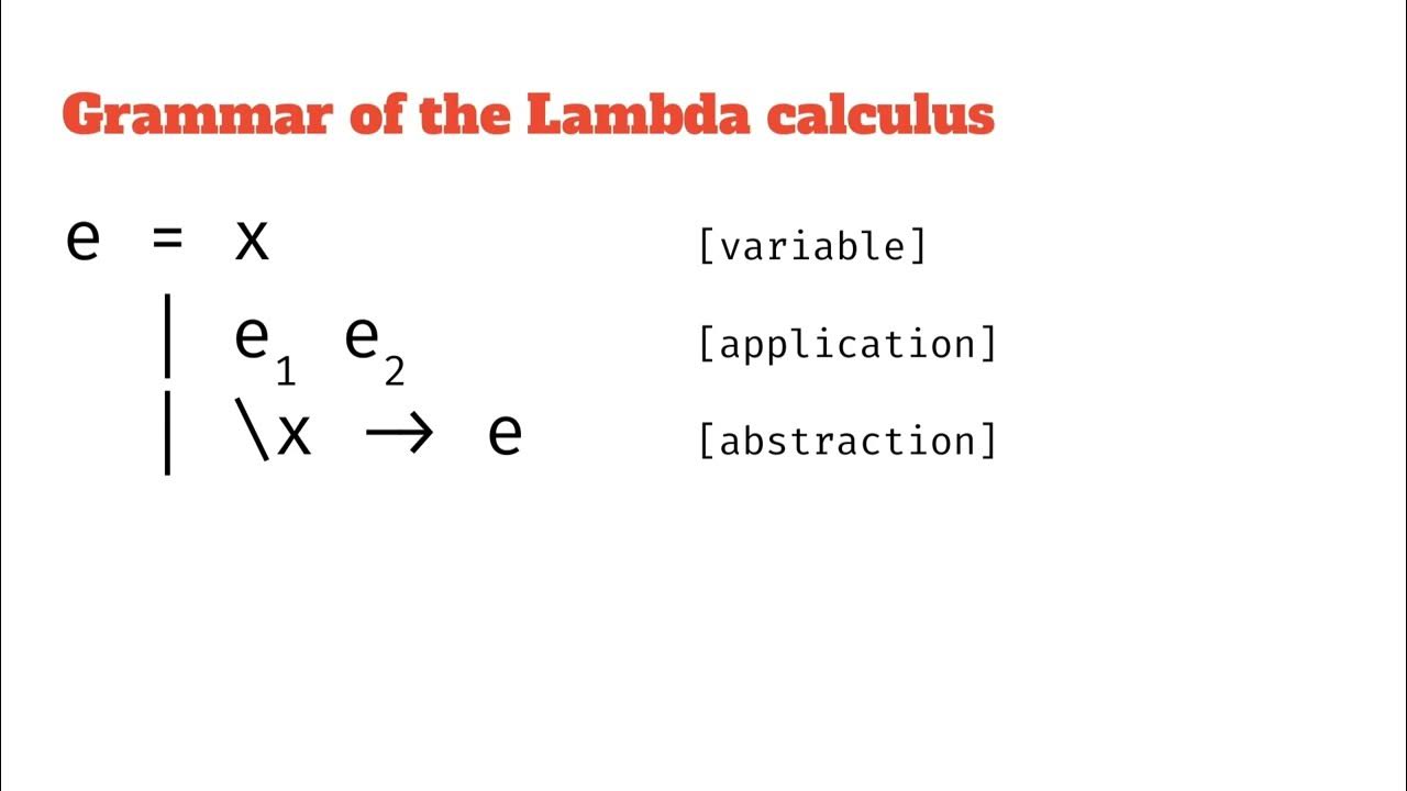 Grammar of the Lambda Calculus: How to read it and what's var, app, abs? - YouTube