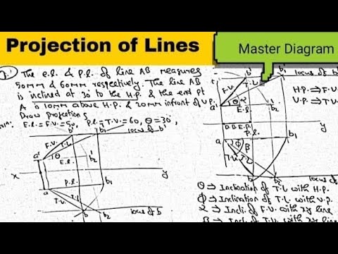 Projection of lines engineering graphics one shot | part 1 | # ...