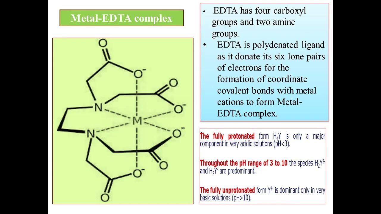 BCU-M.Sc CHEMISTRY I SEM -Complexometric Titrationsi-EDTA titrations Titration curve of Ca2+ VS ...