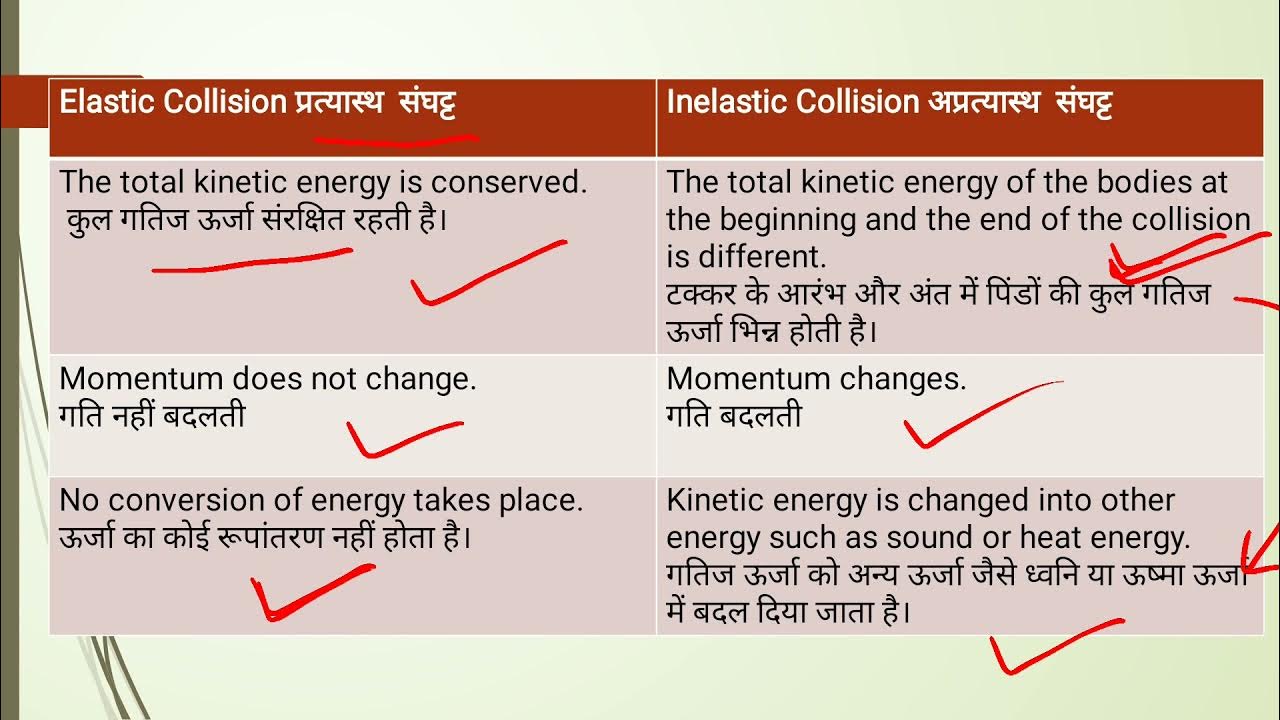 physics XI chapter 6 difference between elastic collision and inelastic ...