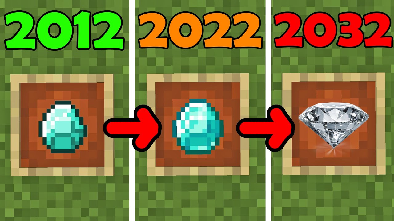 minecraft in 2012 vs 2022 vs 2032 - YouTube