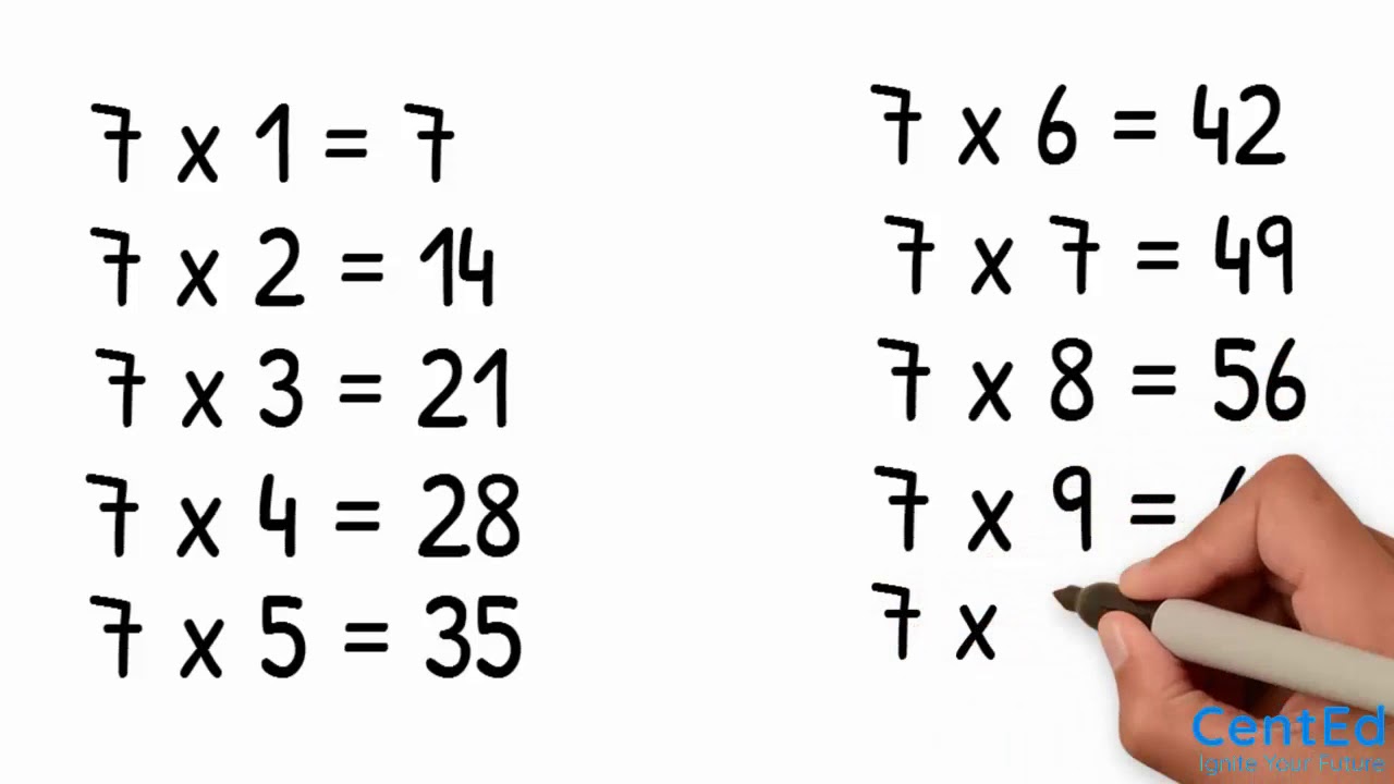 7 Times Table Multiples Of 7 YouTube 7-times-table-multiples-of-7-youtube
