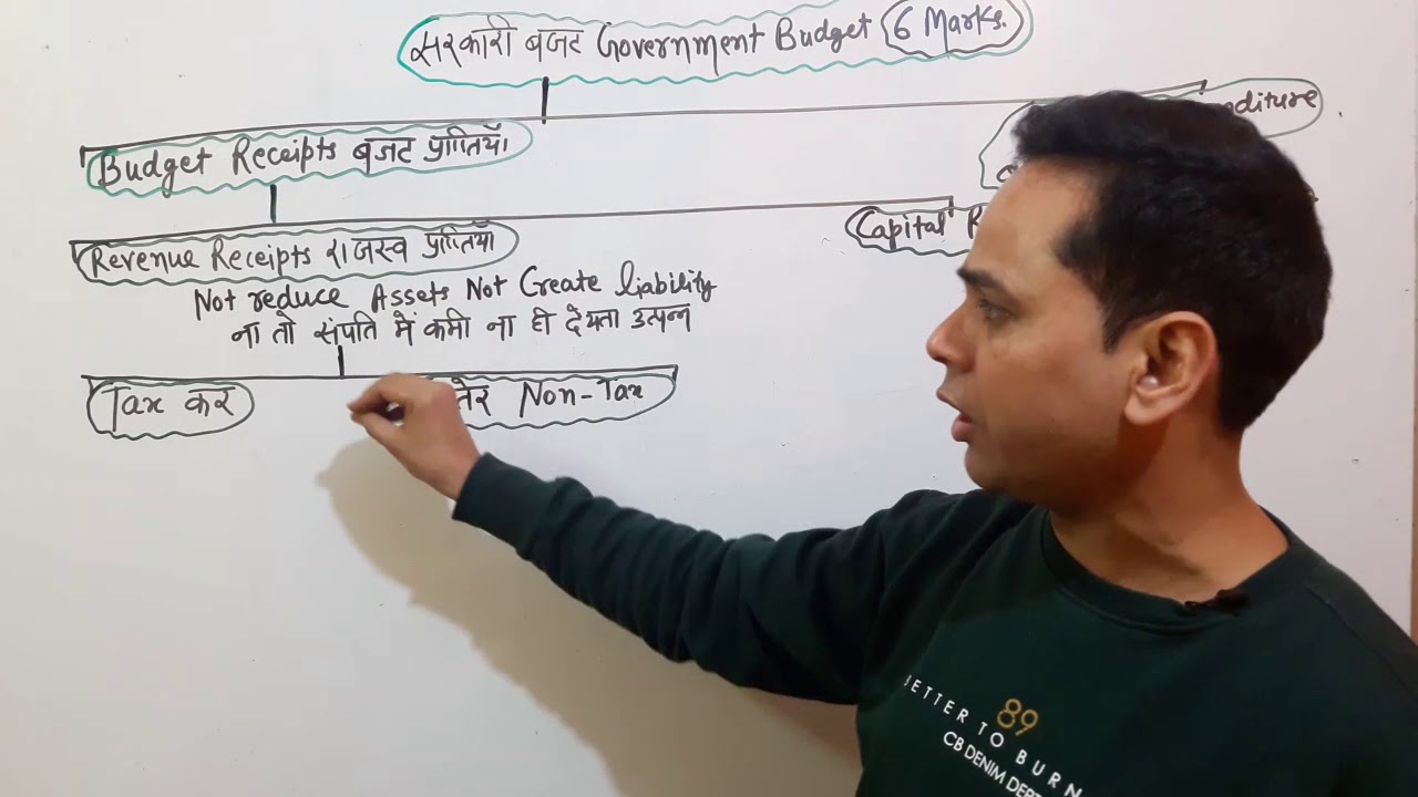 Government Budget In Hindi Part 1 YouTube Government Budget In Hindi Part 1 YouTube