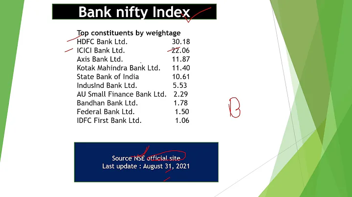 Which stock has highest weightage in Bank Nifty? (2025)