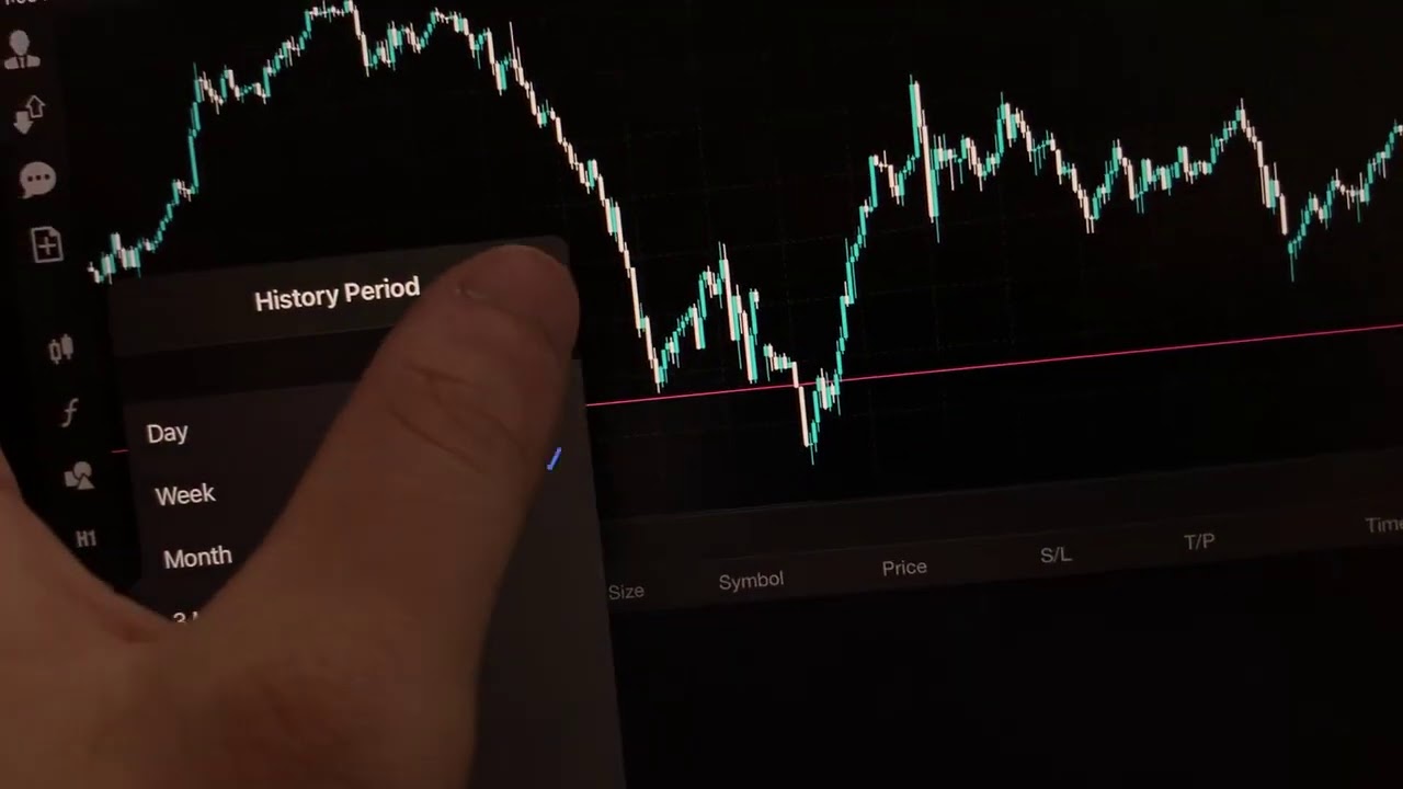$5,477 Profit In 1 Week Trading US30 - YouTube