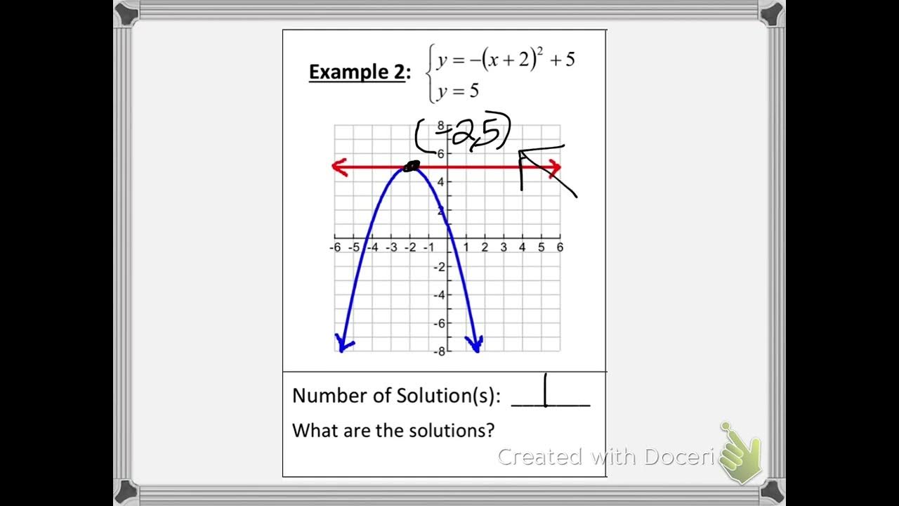 Systems of Quadratic & Linear Equations Intro - YouTube