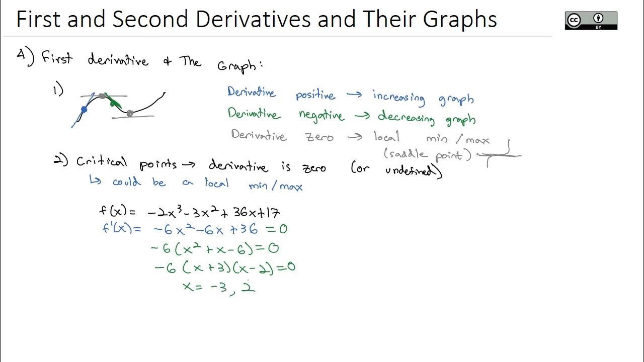 5 1 A First Derivatives and the Graph - YouTube