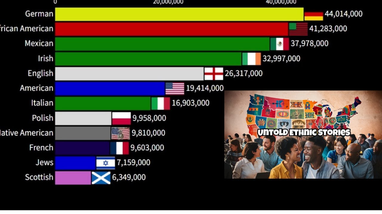 Ethnic Groups of the United States 1820-2024 | The Untold Stories of ...