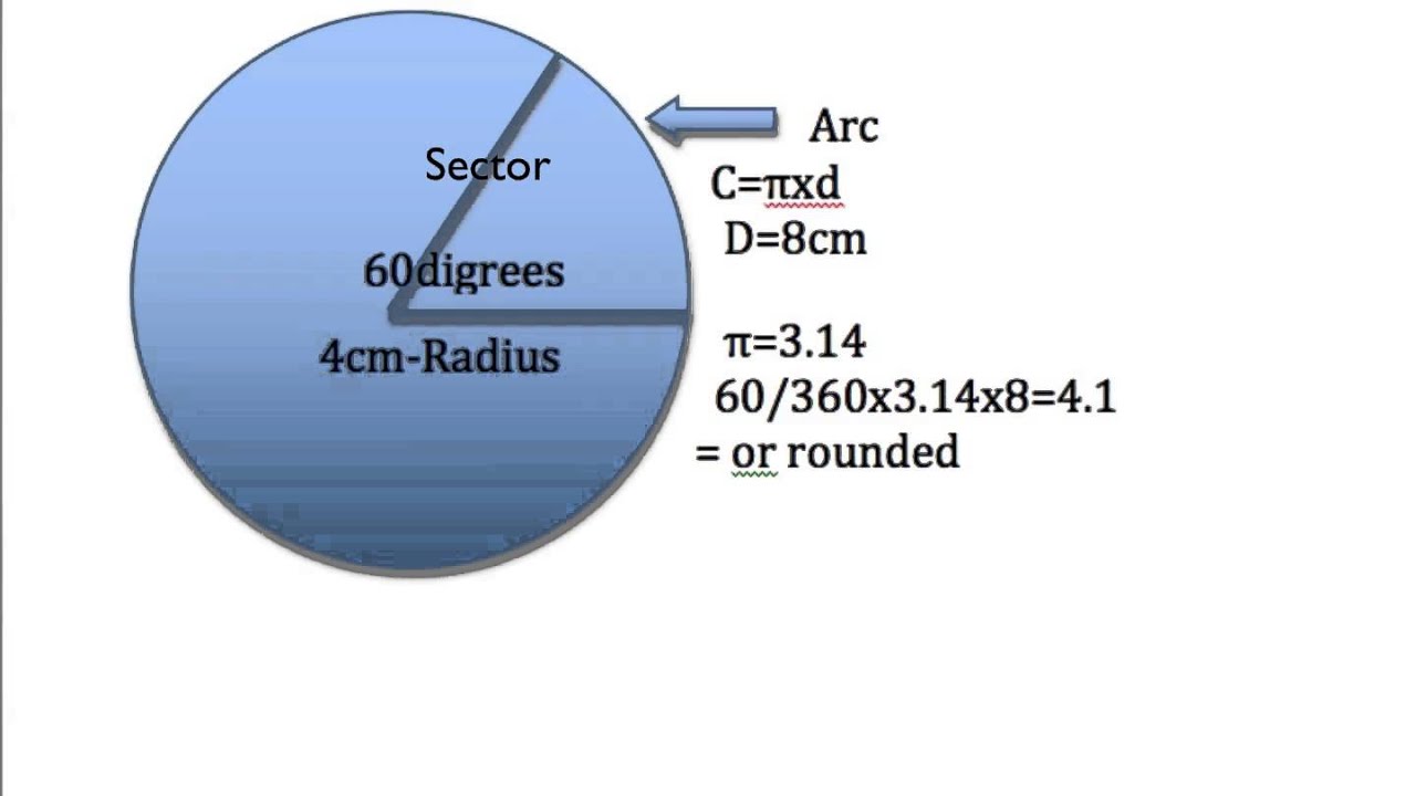 Mathematical : How to work out the Arc length perimeter of a sector ...