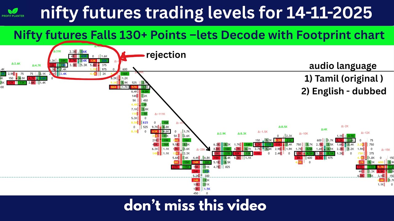 Nifty futures Falls 130+ Points –lets Decode with Footprint chart - YouTube