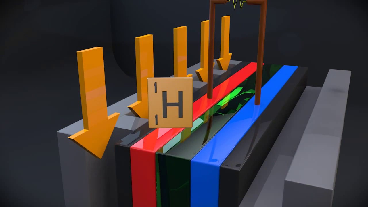 How does a hydrogen fuel cell work? - YouTube