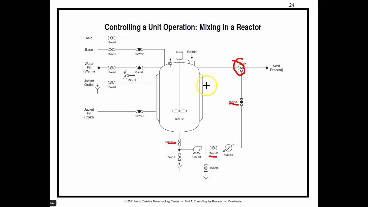 Biowork7p58-84 Reading PnID - YouTube