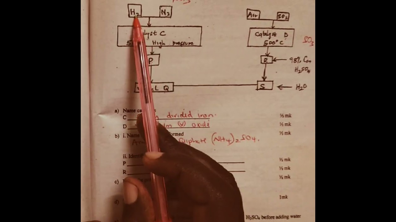 Haber process-Contact process Flow Chart. Form 3 Chemistry. - YouTube