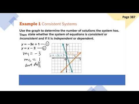 Grade 8E-Lesson 7-1 Graphing Systems of Equations - YouTube