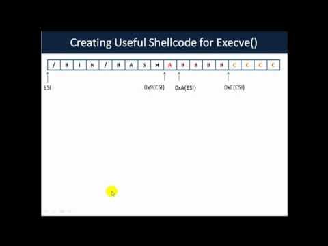Buffer Overflow Primer Part 5 (Shellcode For Execve) - YouTube