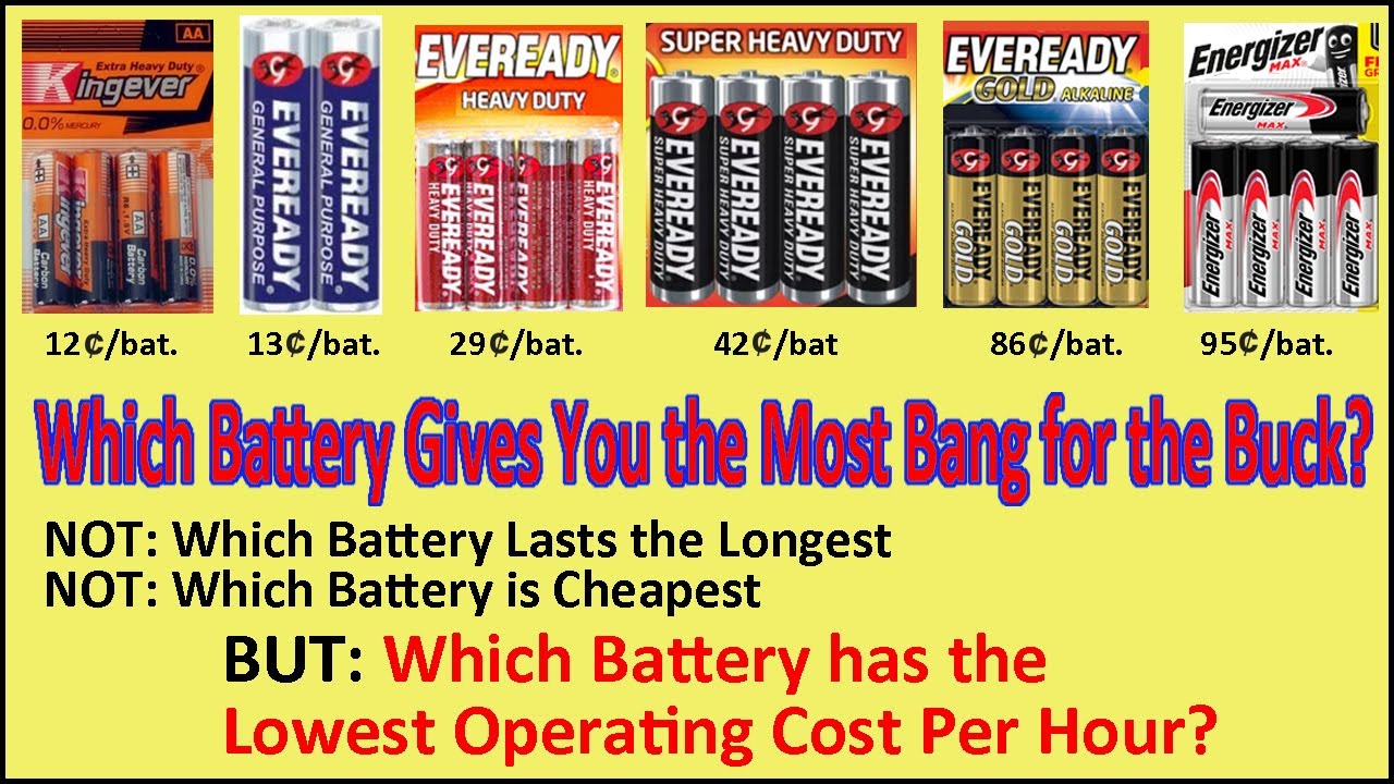 Batteries: Cheap Vs Expensive – Which Battery Gives You the Most Bang ...