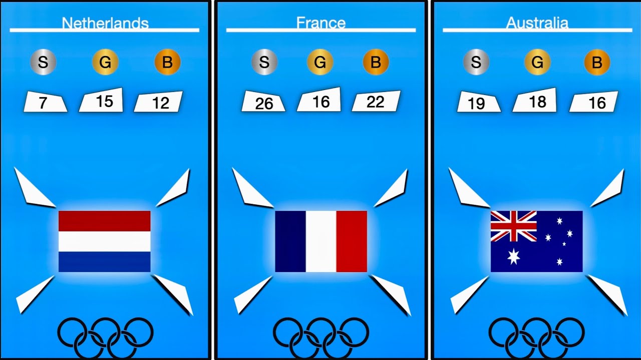 Medal Table at the Paris 2024 Olympic Summer Games - YouTube