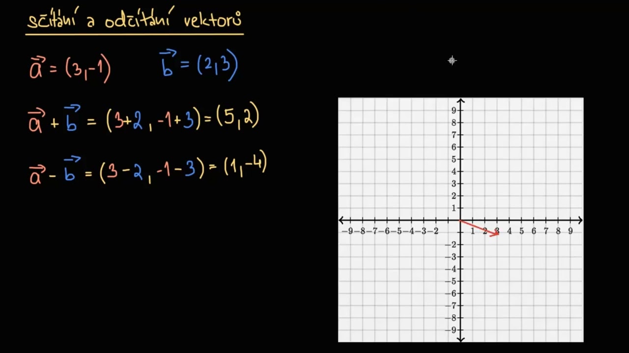 Sčítání a odčítání vektorů | Vektory | Analytická geometrie ...