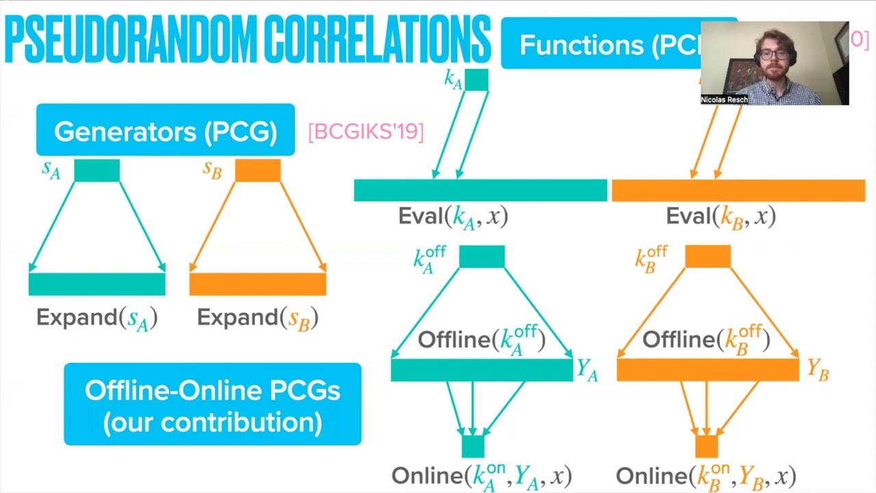 Correlated Pseudorandomness from Expand-Accumulate Codes - YouTube