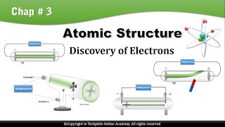 Discovery of electrons Discharge tube experiment |Atom... | Doovi
