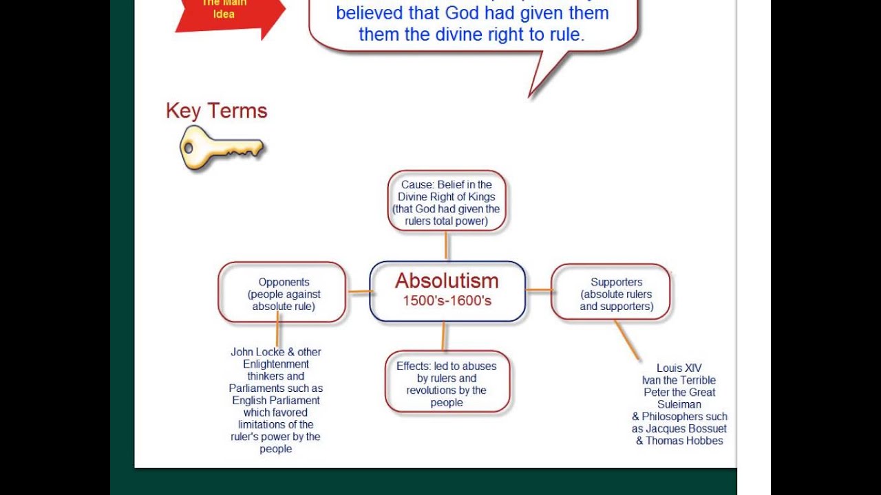 absolutism video - YouTube