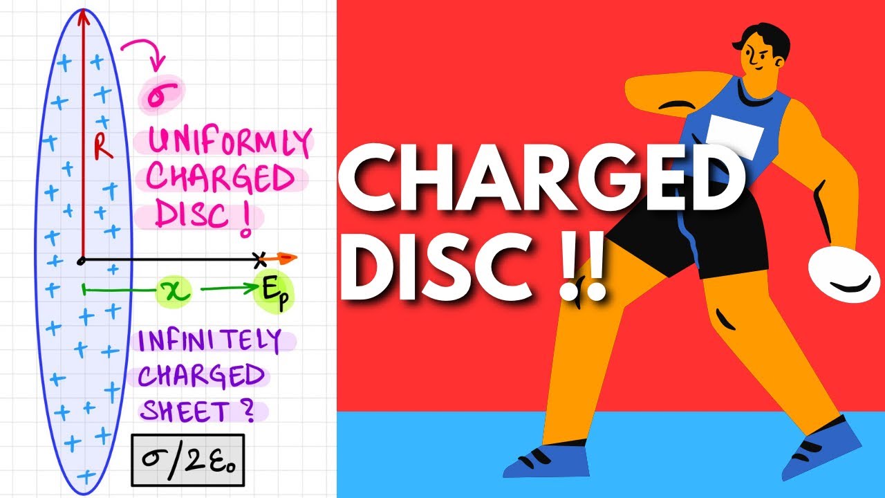 Electric Field due to Charged Disc & Infinite Sheet | Electric Field ...