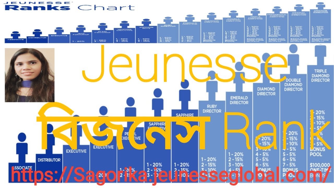 Jeunesse business Rank অ্যাসোসিয়েট থেকে ক্রাউন ডায়মন্ড ডাইরেক্টর ...