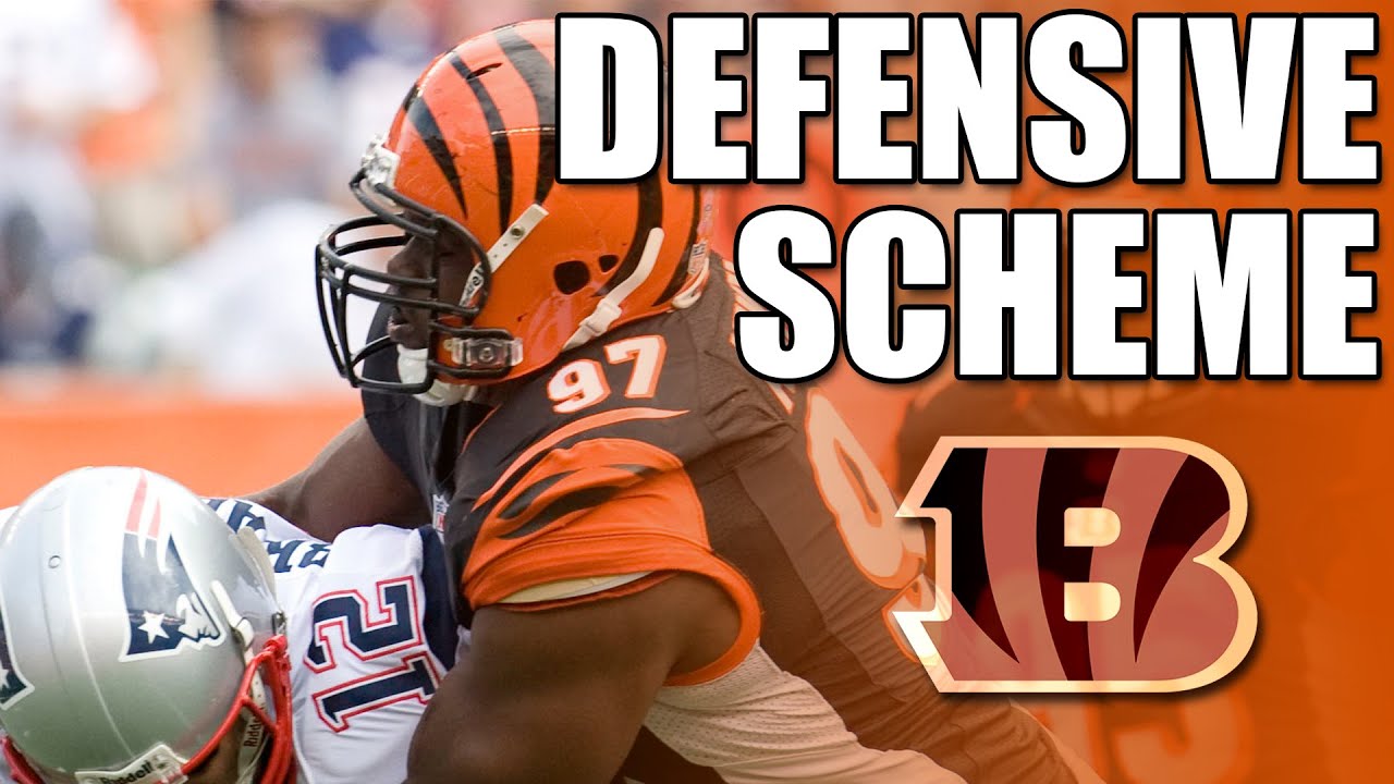 Madden 17 Bengals Defensive Scheme - YouTube