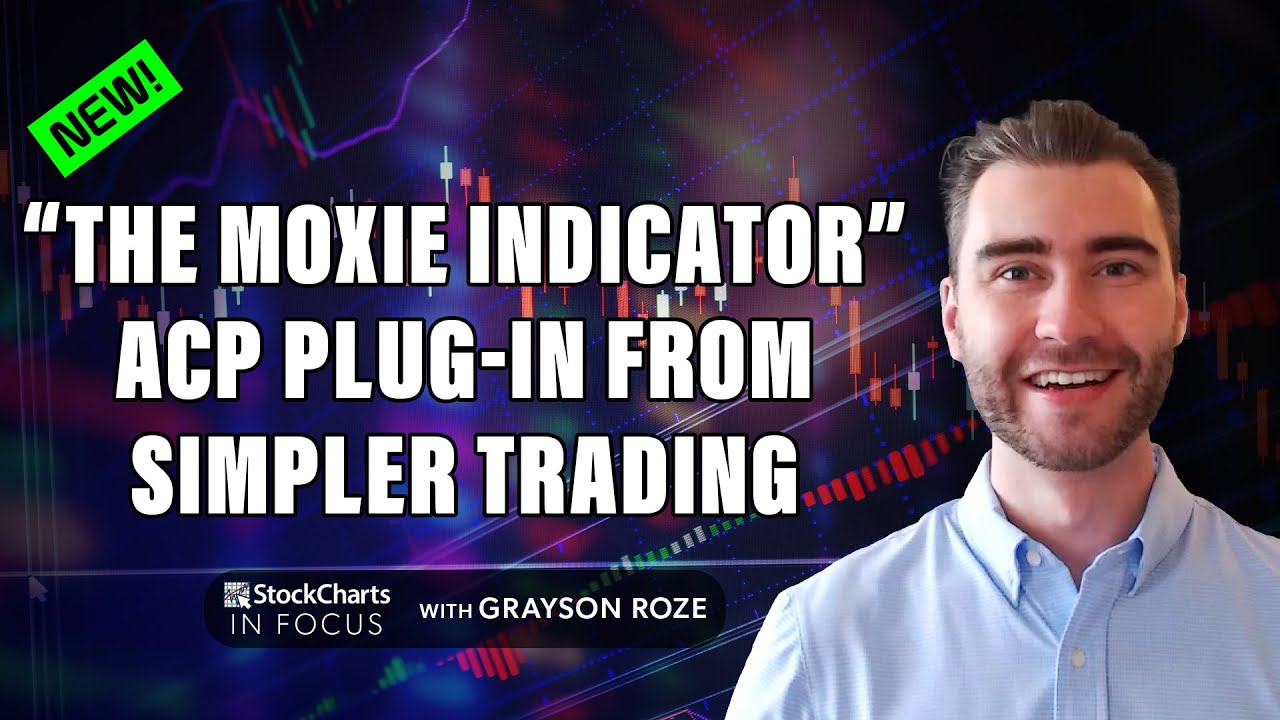 NEW! “The Moxie Indicator” ACP Plug-In From Simpler Trading | Grayson ...