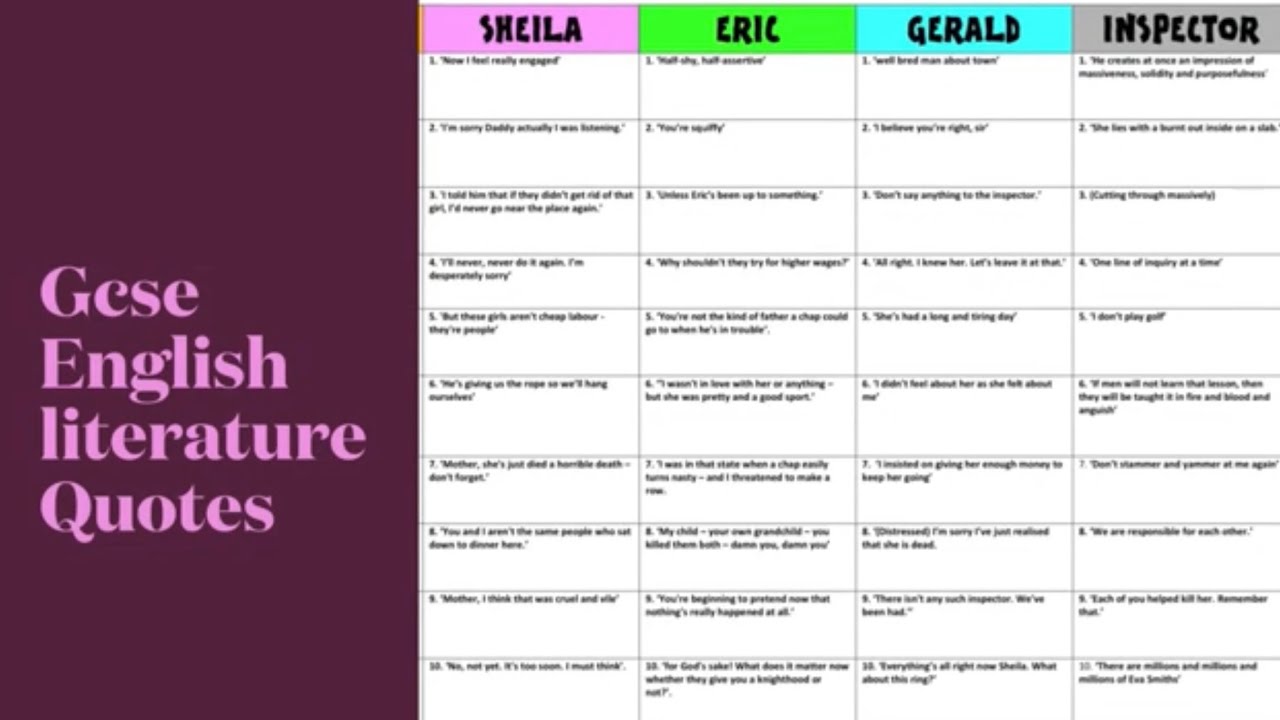 Gcse English Literature Predicted Quotes/ #gcse #gcseenglishliterature ...