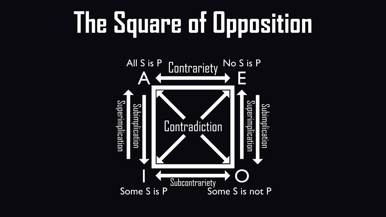 The Square Of Opposition - YouTube