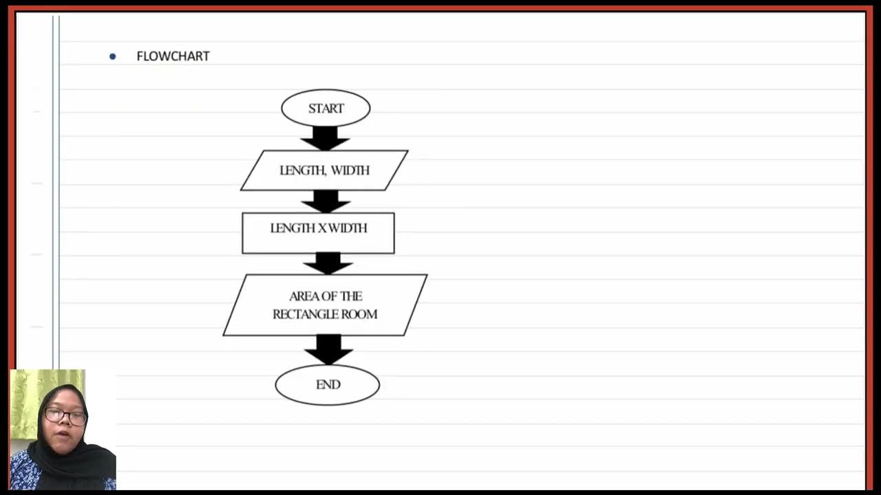 PSPD DFC10212 PROBLEM BASED TASK - YouTube