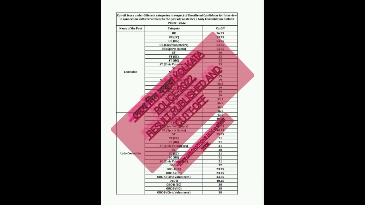 Kolkata police 2022 result and cutt-off published at the date of 03/01/2024 - YouTube