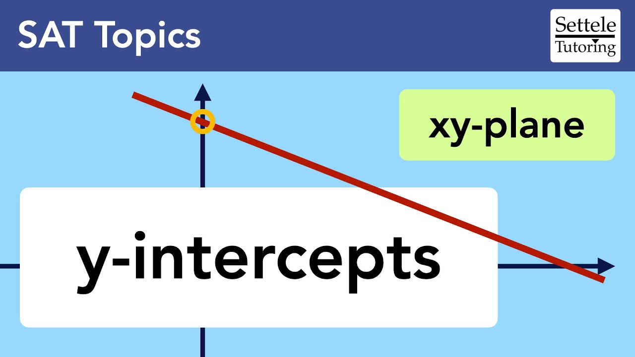 y-intercepts (finding them and avoiding potential traps) - YouTube