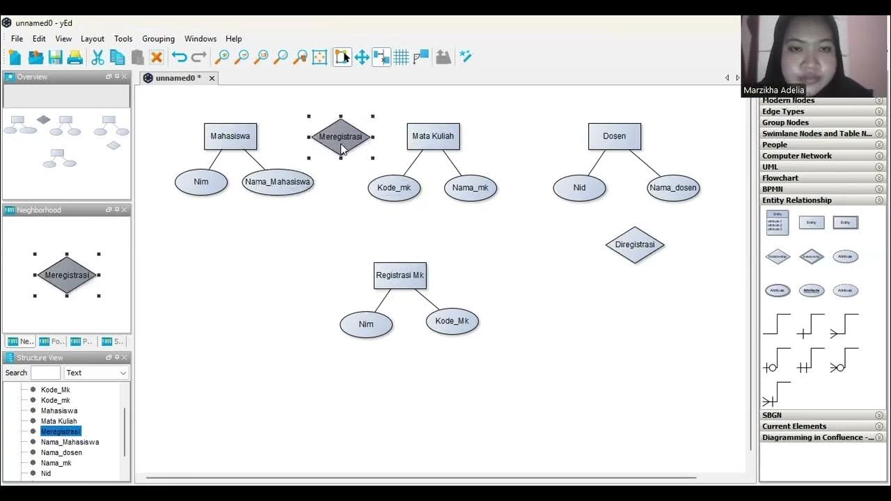 PRAKTEK MEMBUAT ERD DARI APLIKASI YED GRAPHIC - YouTube