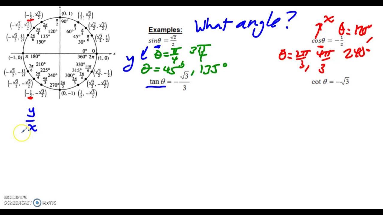 Using the Unit Circle to Find Theta - YouTube