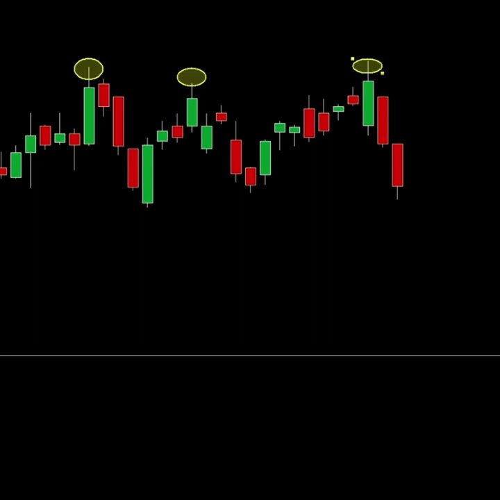 Triple top chart Pattern master of chart Pattern advance #shorts # ...