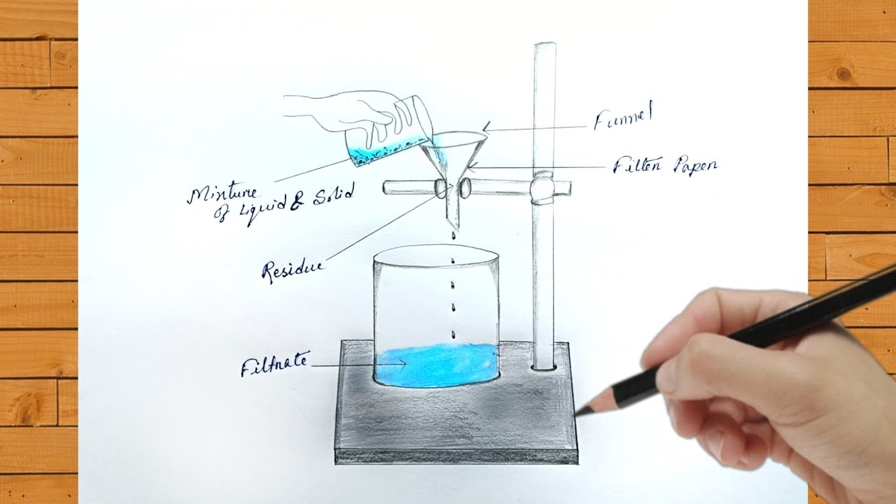 Project Work On "Filtration Process" Diagram || How To Draw Filtration ...