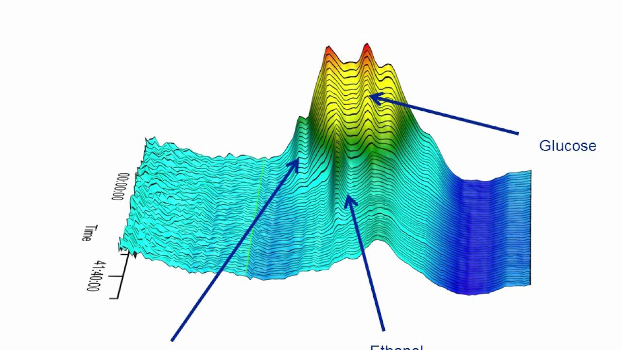 Predicts Concentrations in Real-Time with iC Quant - YouTube