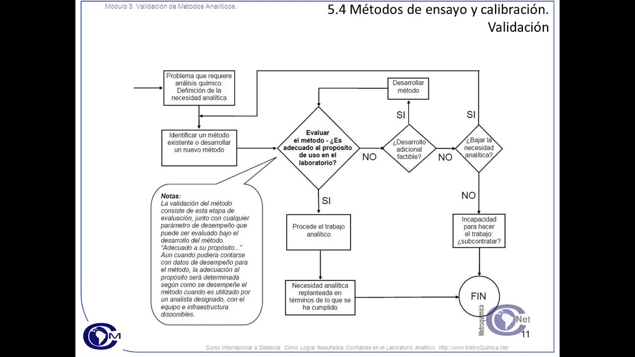 Método Analítico Nosografía Filosófica O Aplicación Del Método