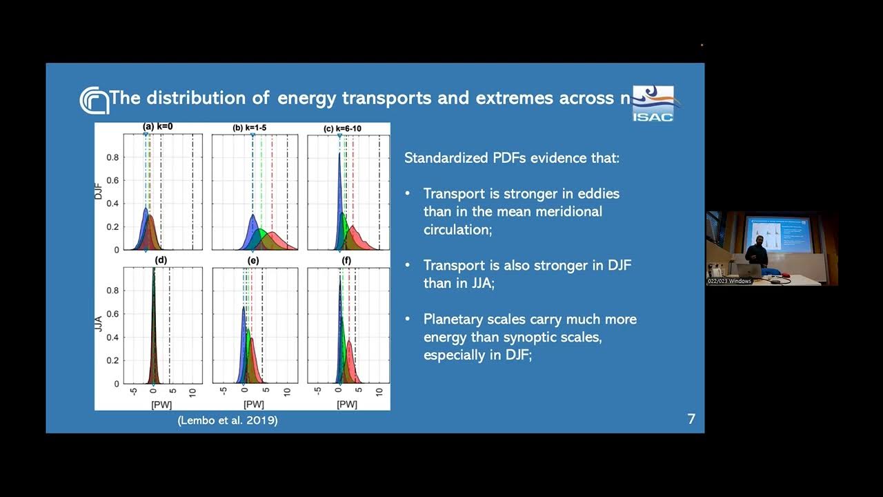 TRR181 Seminar Series: "Extremely weak meridional heat transports and hemisphe...", by Valerio ...