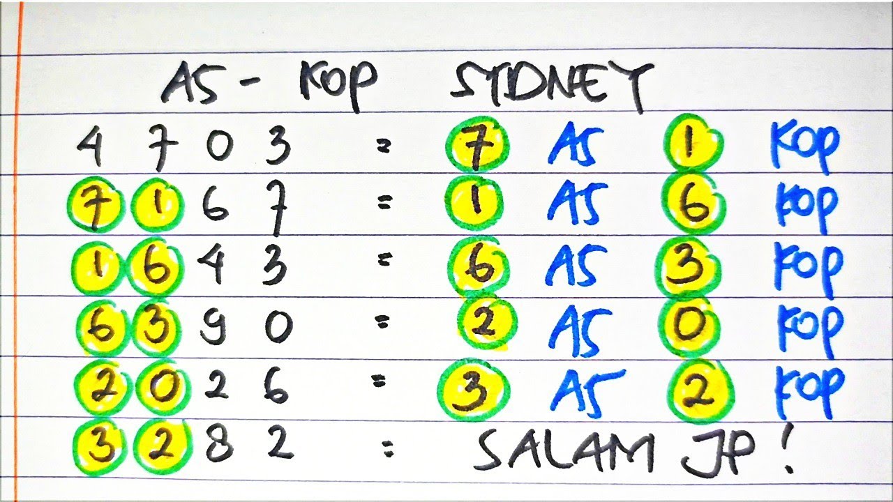 RUMUS AS KOP SDY HARI INI |PREDIKSI SIDNEY 30 JUNI 2023|#TUNGGAL AS KOP ...
