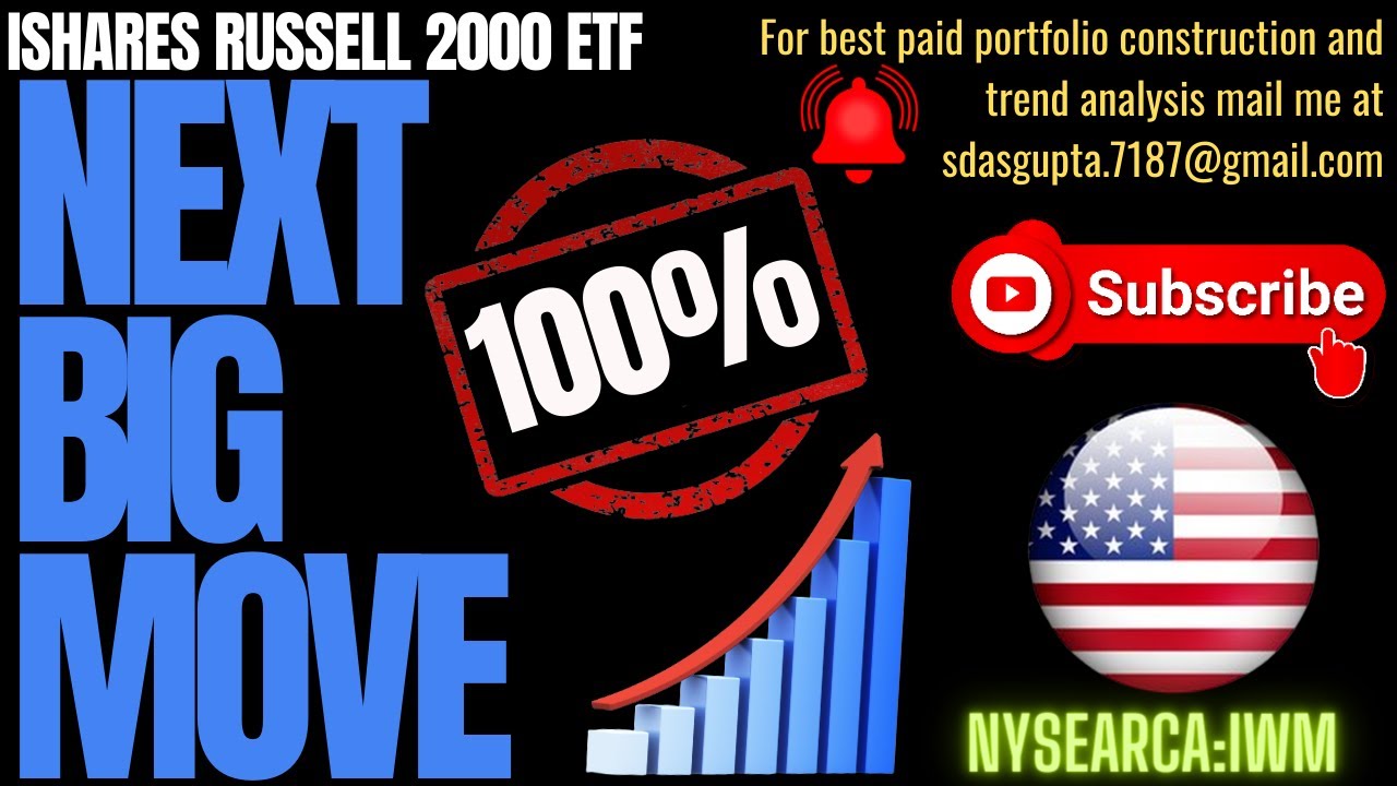 ISHARES RUSSELL 2000 ETF | NEXT BIG MOVE | IWM STOCK | RUSSELL 2000 ...
