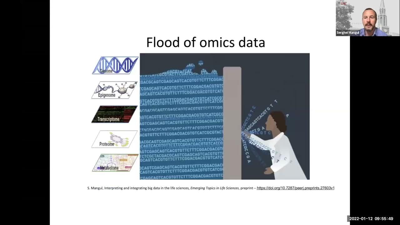 Bioinformatics Lecture 1: Bioinformatics, high-performance computing, and the UNIX command line ...